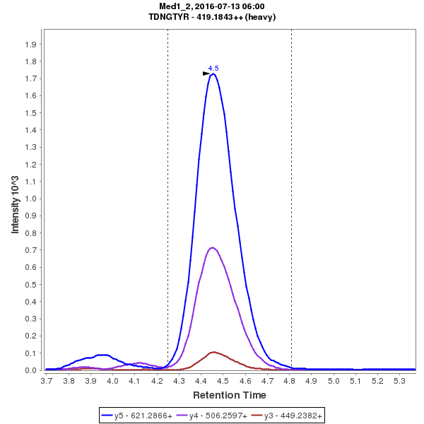 CADM1, CPTAC-1282 - CPTAC Assay Portal | Office of Cancer Clinical ...